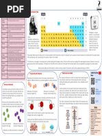 Atoms - Atoms, Elements and Compounds - KS3 Chemistry Revision - BBC ...