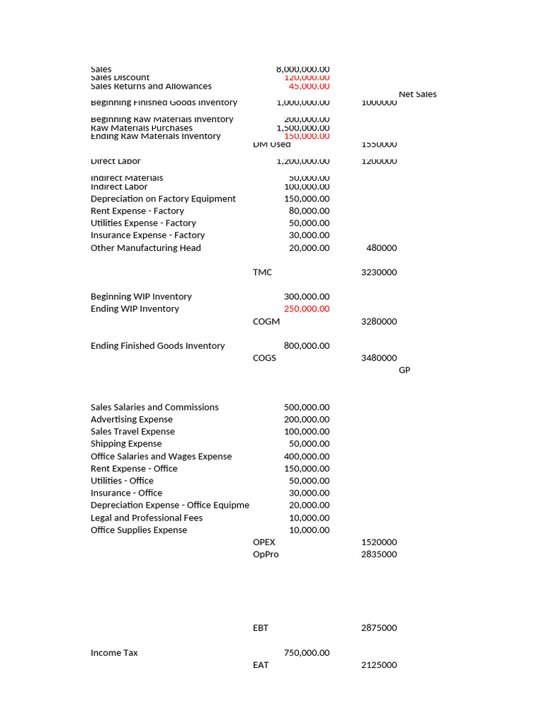 Comprehensive Financial Overview Report | PDF | Cost Of Goods Sold | Expense