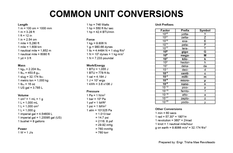 Common Unit Conversions | PDF | Metrology | Units Of Measurement