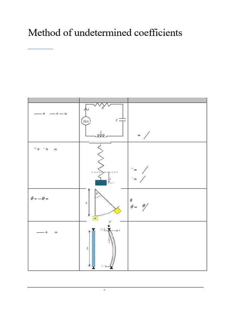 2 UndeterminedCoefficients Notes | PDF | Damping | Ordinary ...