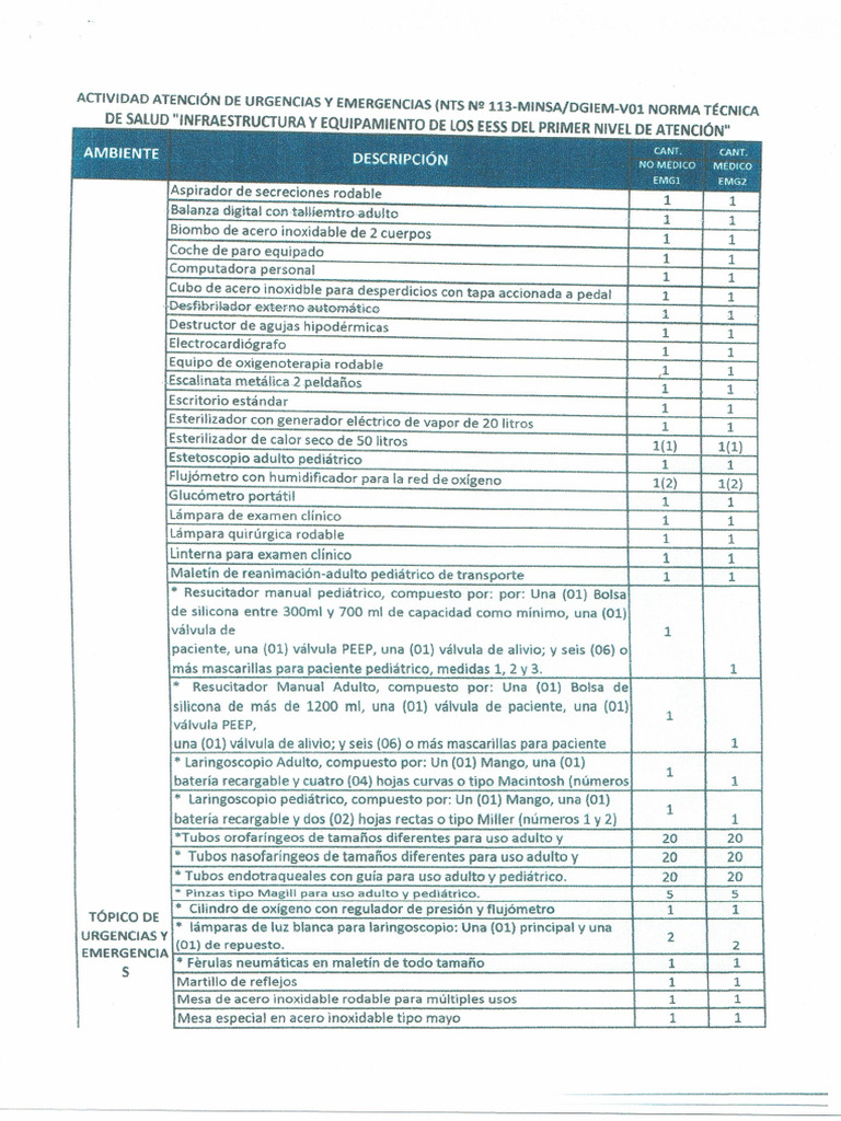 Fichas de monitoreo PP104 EESS | PDF