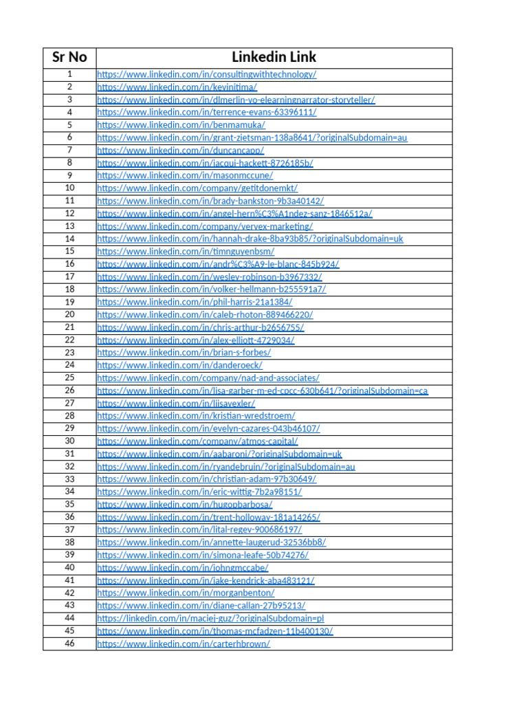LinkedIn Usernames and Links List | PDF | Linked In