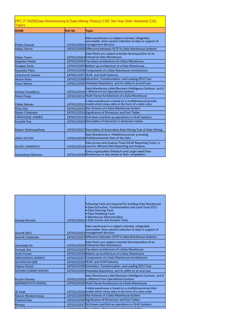 CSE 1 + CSE 2+ CSE 3 3rd Year 6th Semester (DWHDM) CA1 Topics | PDF | Data Warehouse ...