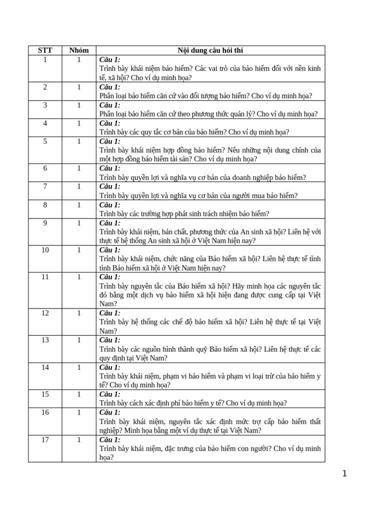 80 Cau Hoi Ly Thuyet | PDF