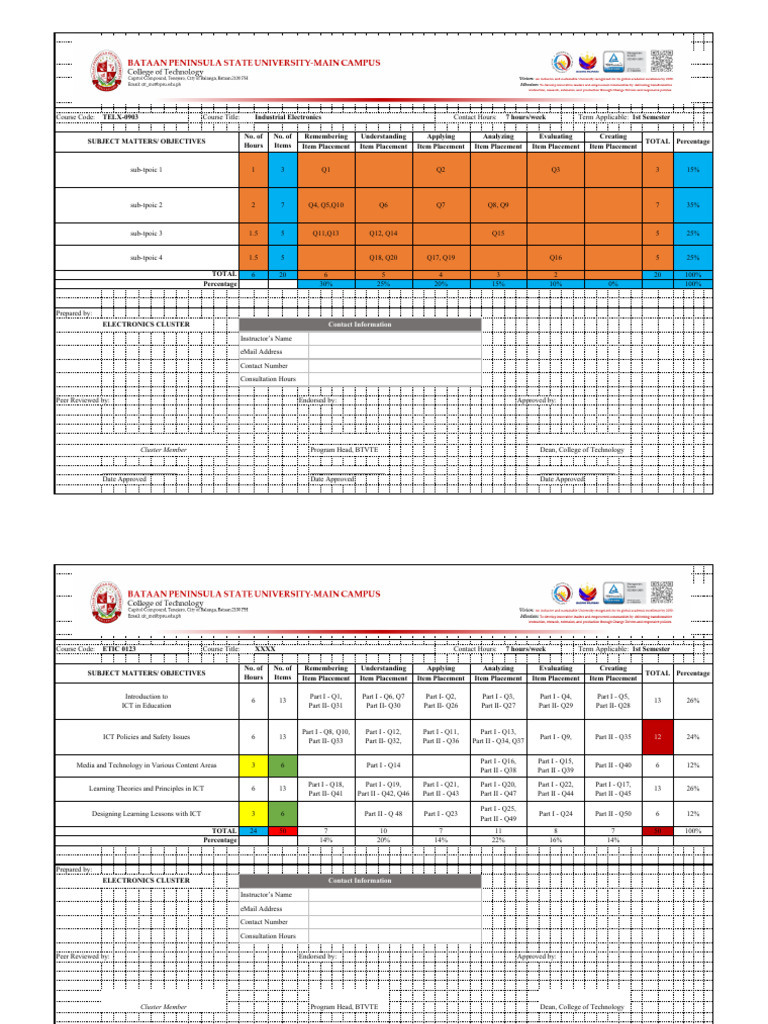 Sample Table of Specification | PDF