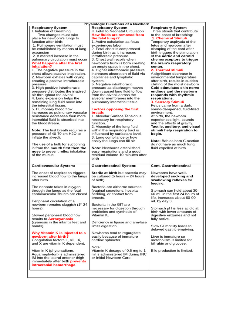 NCM-109-Lecture-Notes-Part-2 | PDF | Respiratory System | Lung