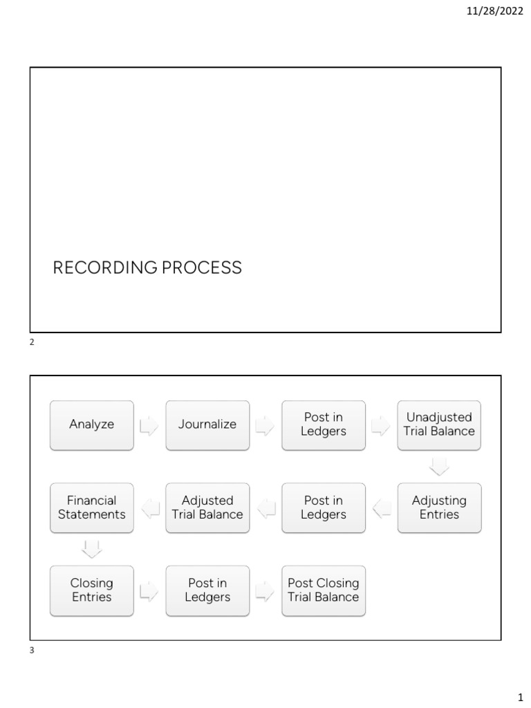 Preparing Correcting Entries | PDF | Debits And Credits | Financial Economics