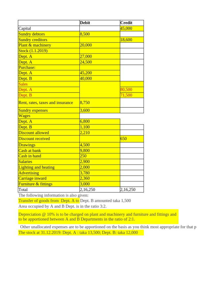 Practice - Departmental Accounts | PDF | Expense | Equity (Finance)