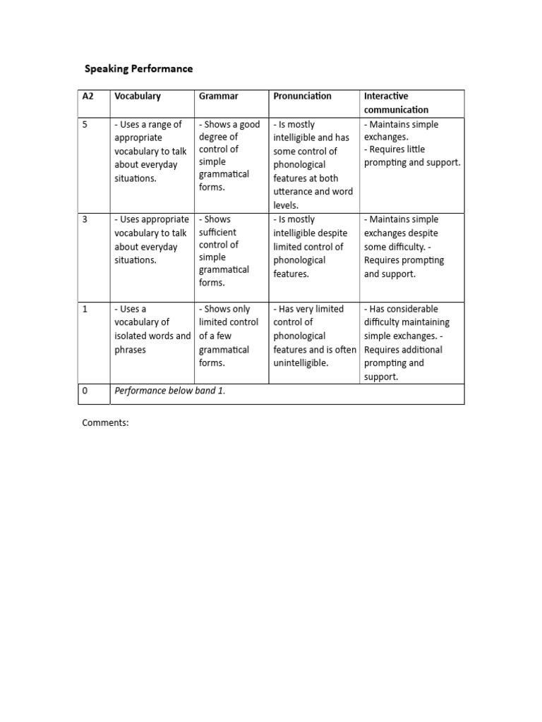 Rubric | PDF