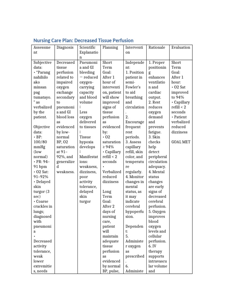 NCP Decreased Tissue Perfusion MRSCGT | PDF | Perfusion | Diseases And ...
