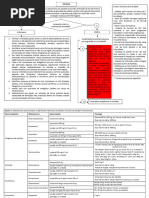 Tynna Bula, para Que Serve e Como Usar CR | PDF | Doenças e distúrbios ...