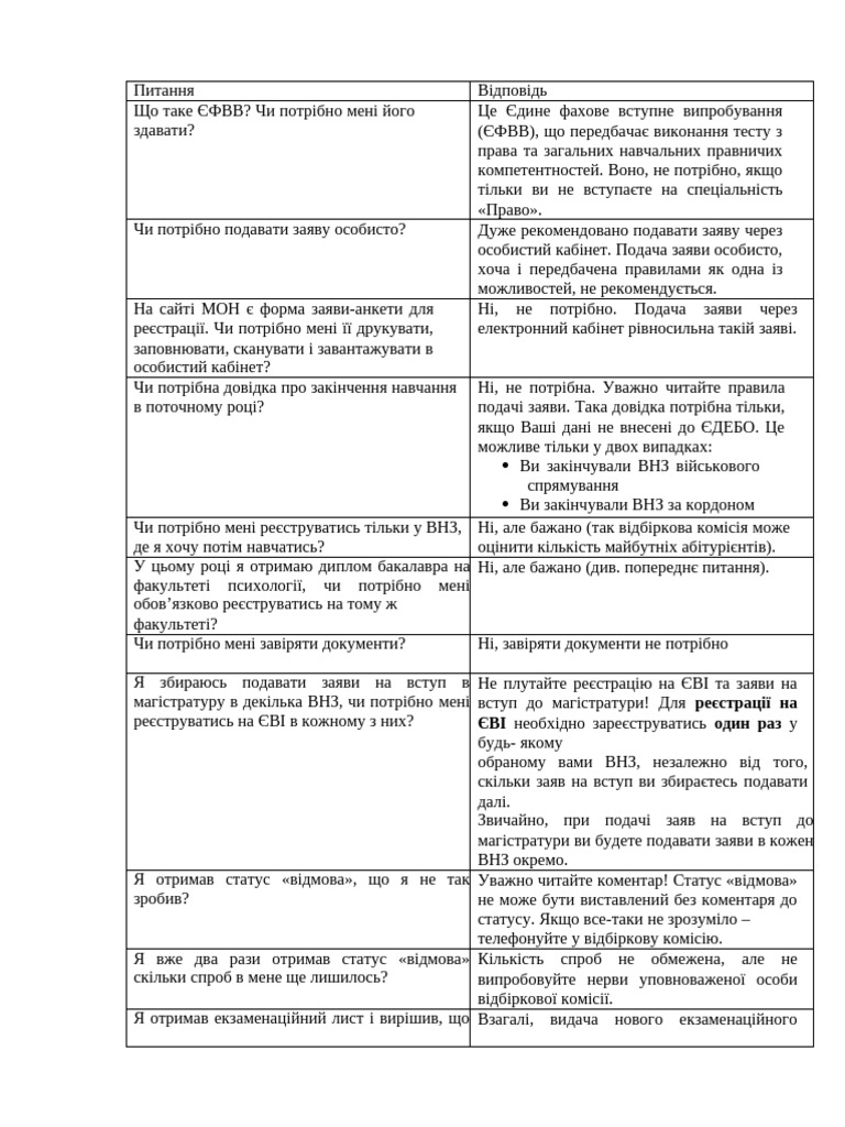 Faq Masters 2024 | PDF