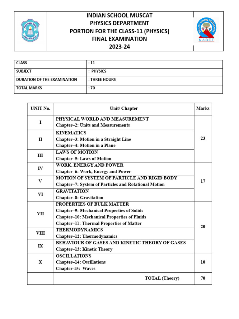 Class 11 Physics Final Exam Guide | PDF | Physics | Newton's Laws Of Motion