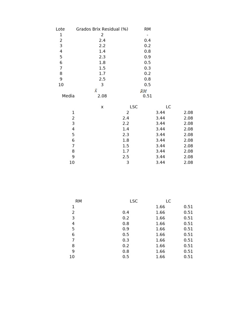 Grafico de Individuales Ejer | PDF