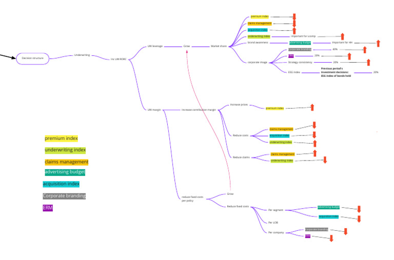 5 - W422-Simulation Decision Making Process For IMS - EN | PDF | Underwriting | Marketing