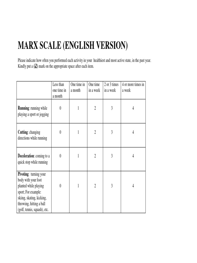 MARX Activity Rating Scale Guide | PDF