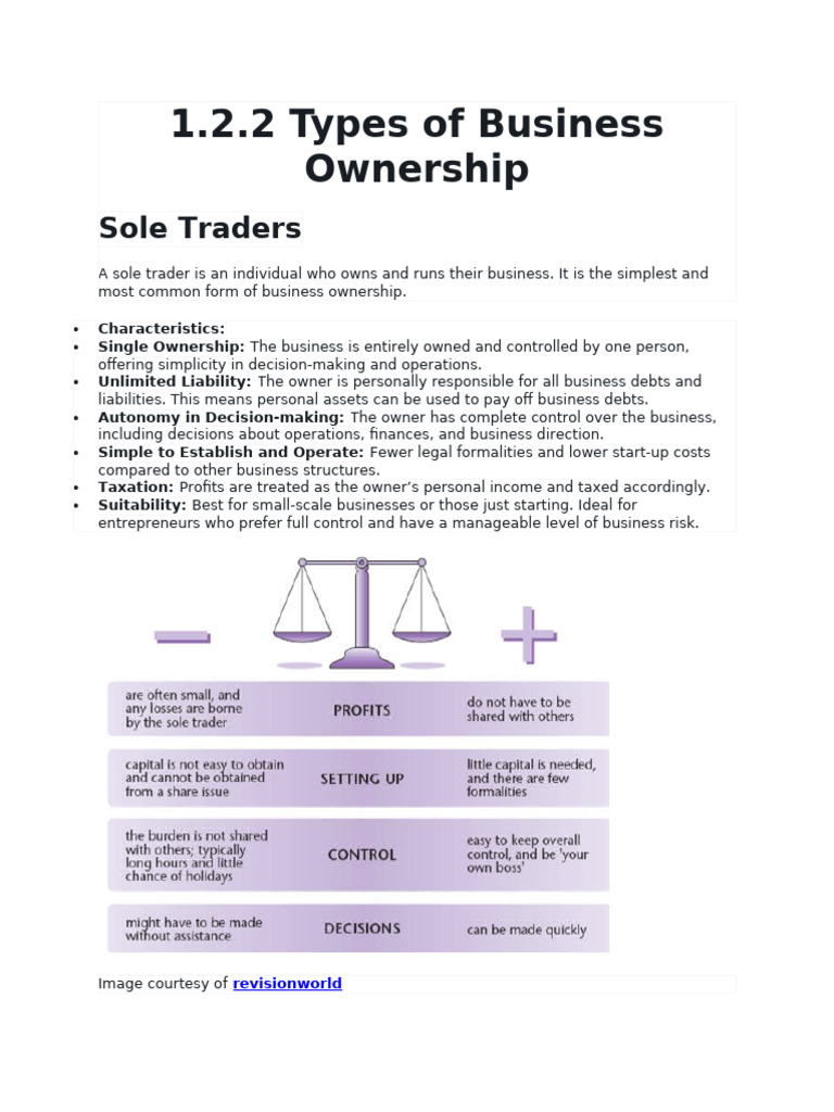 1.2.2 Types of Business Ownership | PDF | Franchising | Partnership