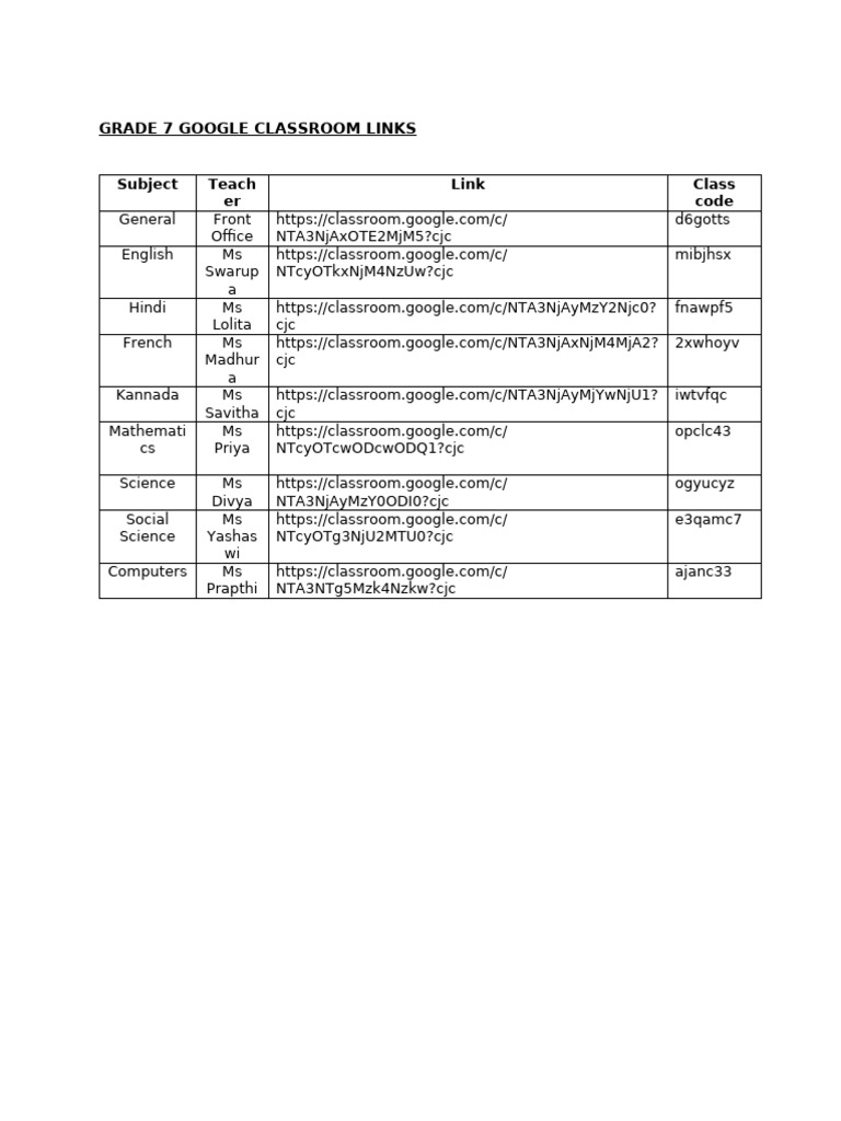 Grade 7 Google Classroom Links | PDF