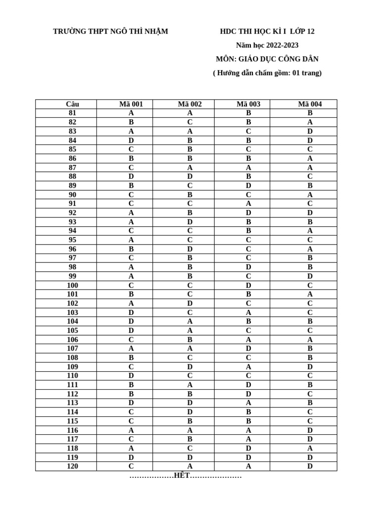 HDC ĐỀ THI HKI - GDCD 12 (21-22) | PDF