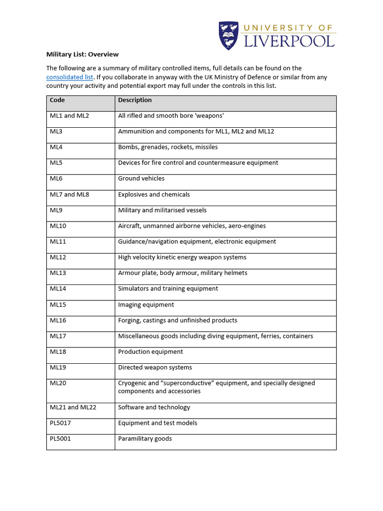 Military, List | PDF