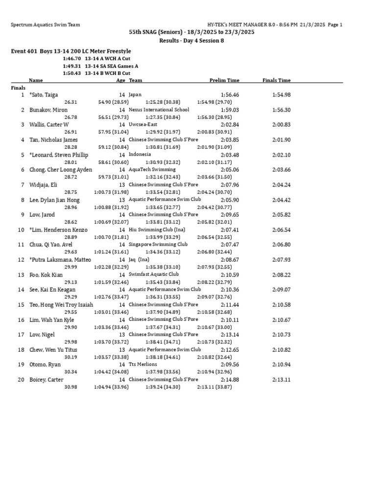 55th Snag Seniors 2025 Results Day 4 Finals by Age Group | PDF | Racing ...