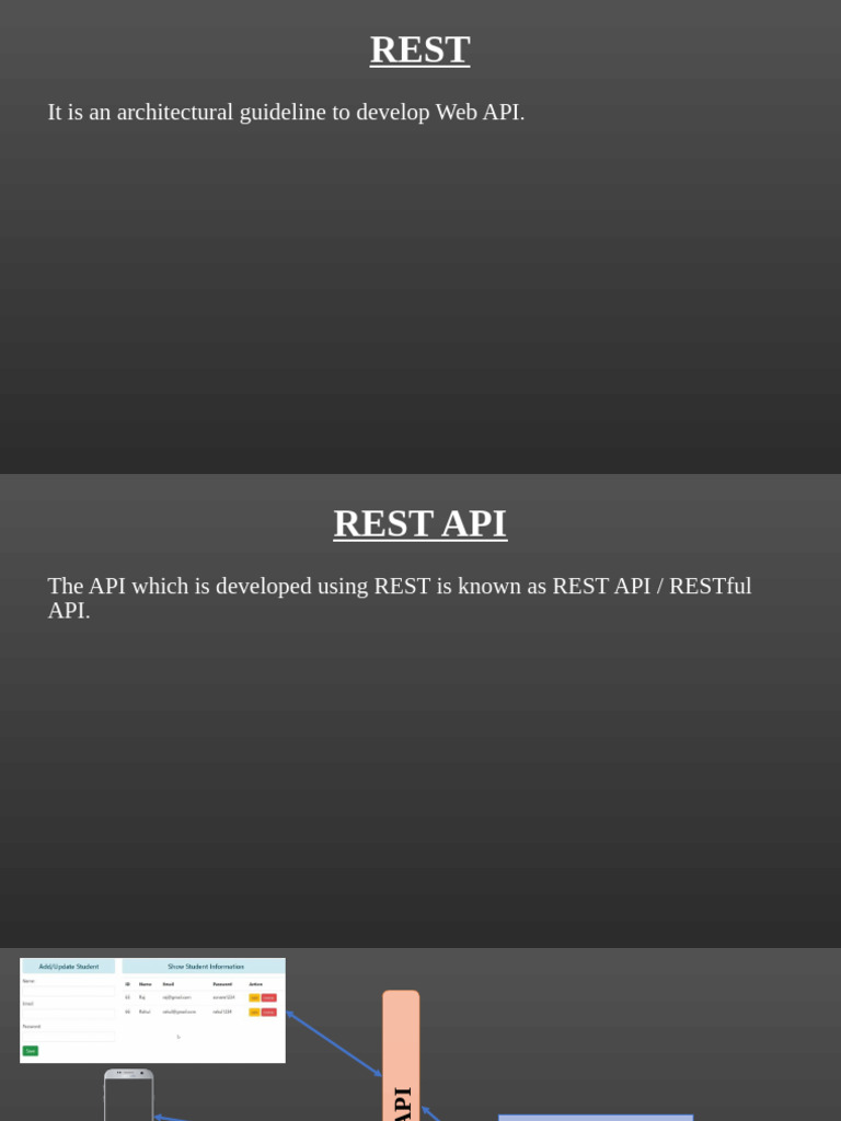 What Is Rest and Rest API | PDF | Data Management | Software Engineering