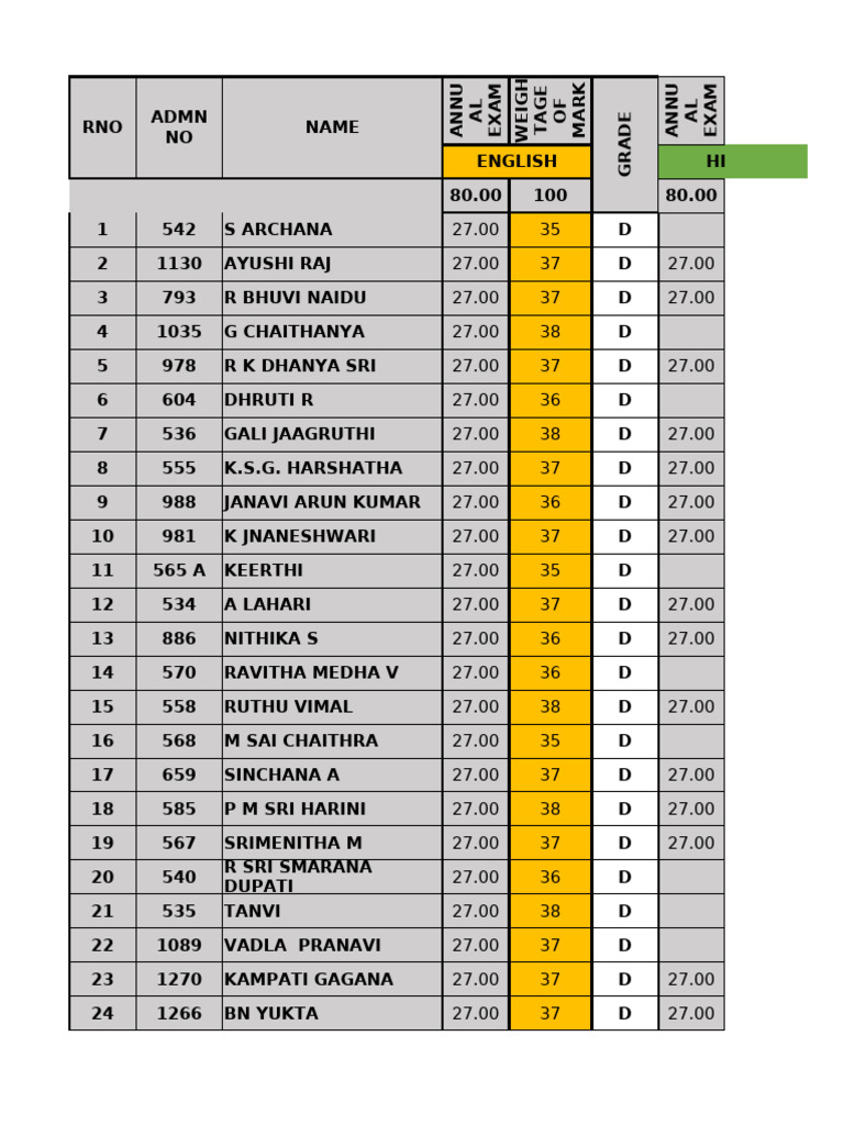 Student Grades and Exam Results Report | PDF