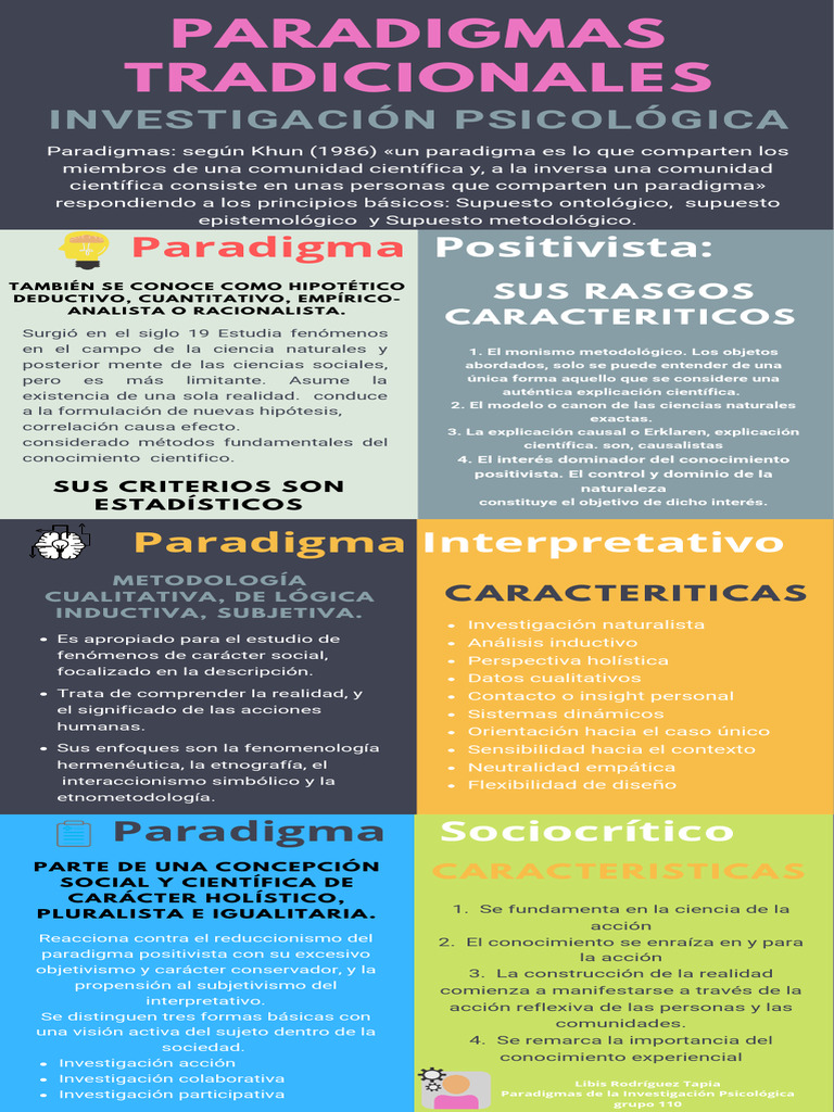 Paradigmas Tradicionales | PDF | Conocimiento | Paradigma