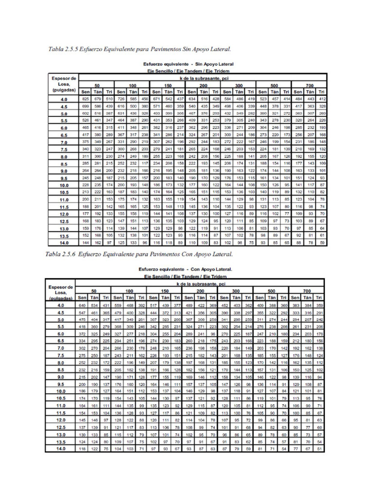Tablas y Figuras PCA | PDF