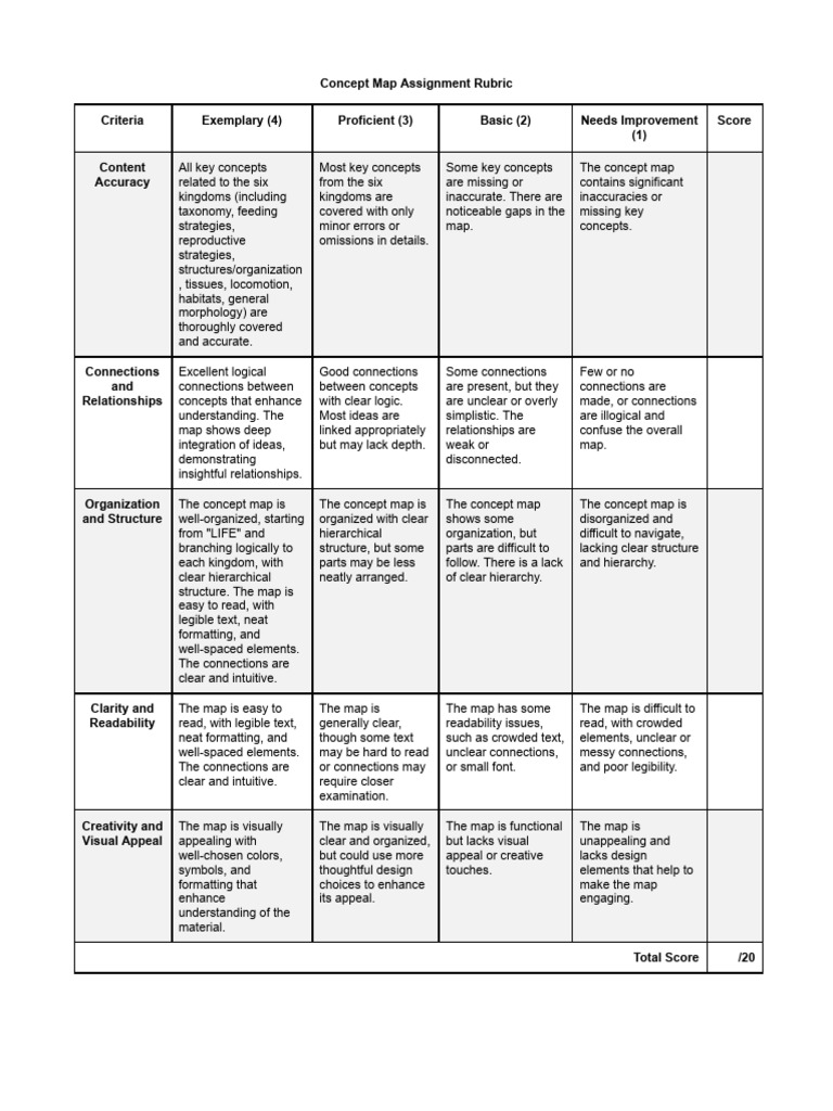 SBI3U Concept Map Rubric | PDF | Cognitive Science | Cognition