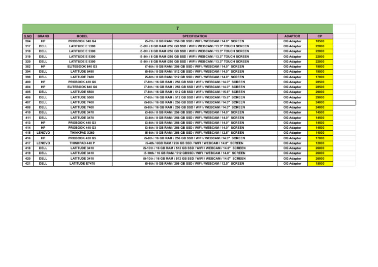 Imported Laptop CP 27.02.2025 - CP | PDF | Computer Hardware | Portable Computers
