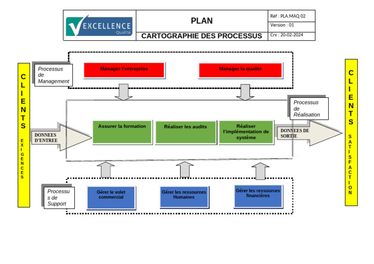 Cartographie des Processus d'Entreprise | PDF | Business | Informatique