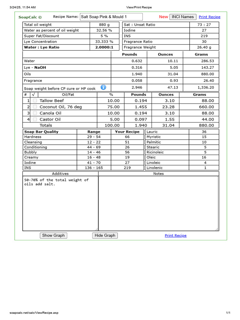 Recipe 3-Salt Mould 1, Pink | PDF | Soap | Natural Products