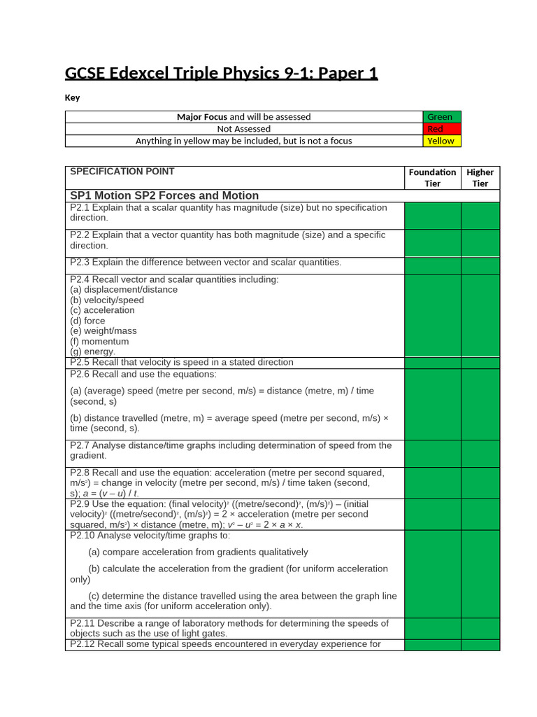 Edexcel Triple Physics Paper 1 2022 Spec | PDF | Radioactive Decay ...