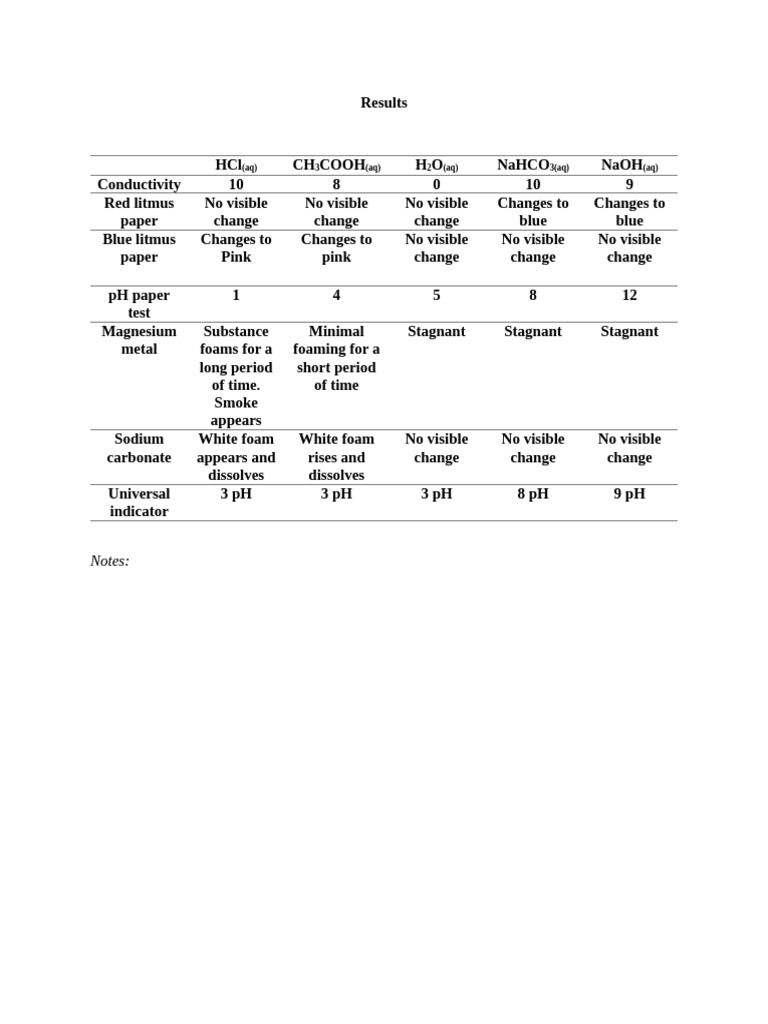 Chem Results Lab | PDF