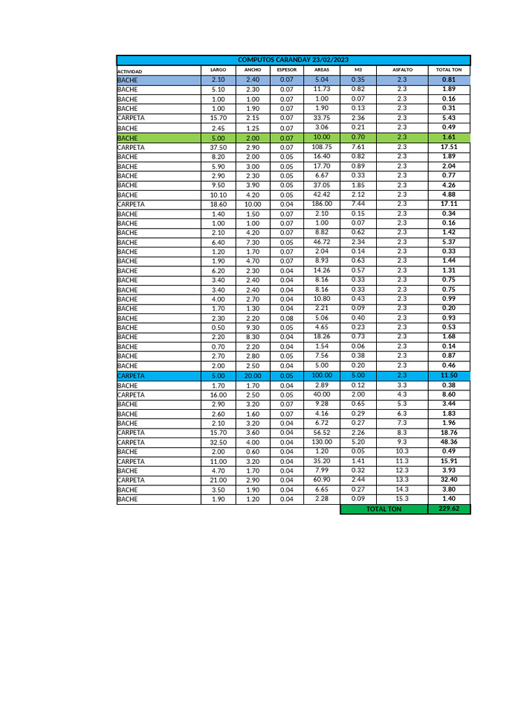 Computos Caranday PDF | PDF