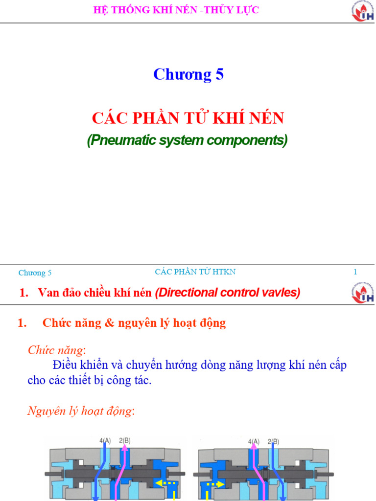 Chuong 5 Khí Nén TH y L C | PDF
