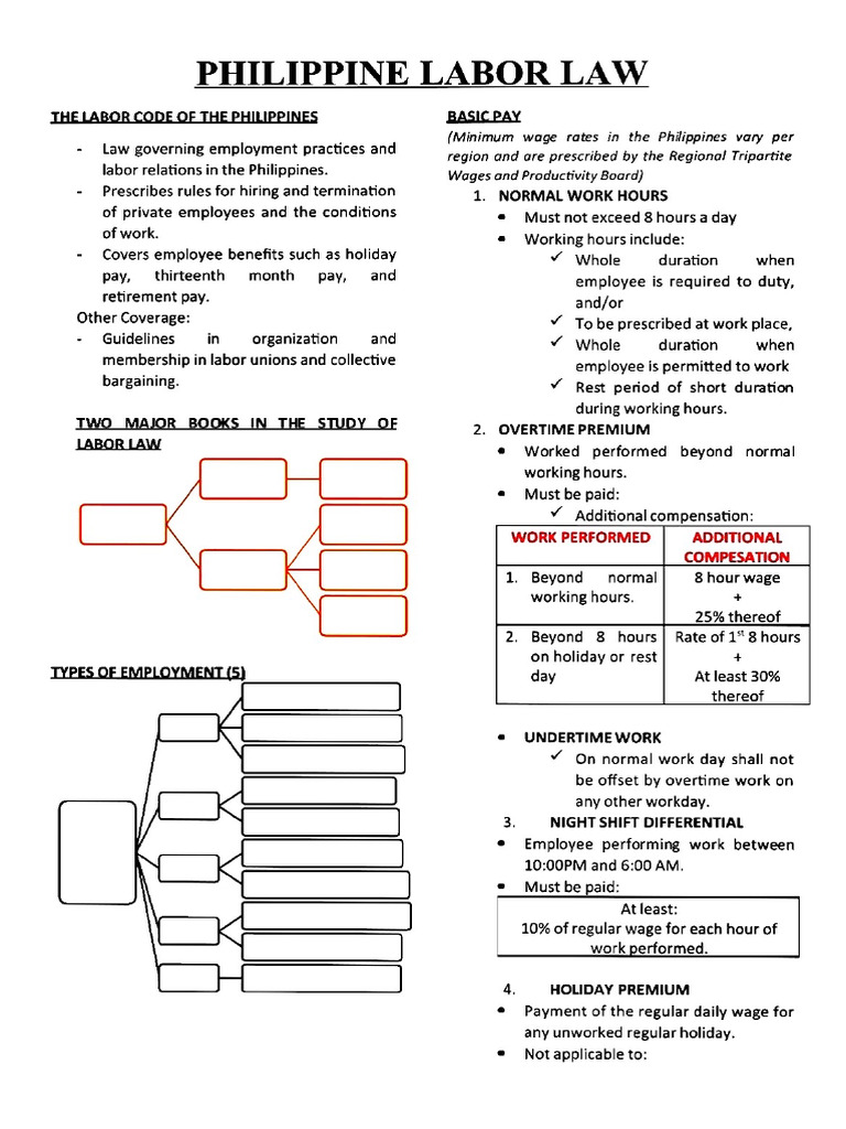 Philippine Labor Law | PDF