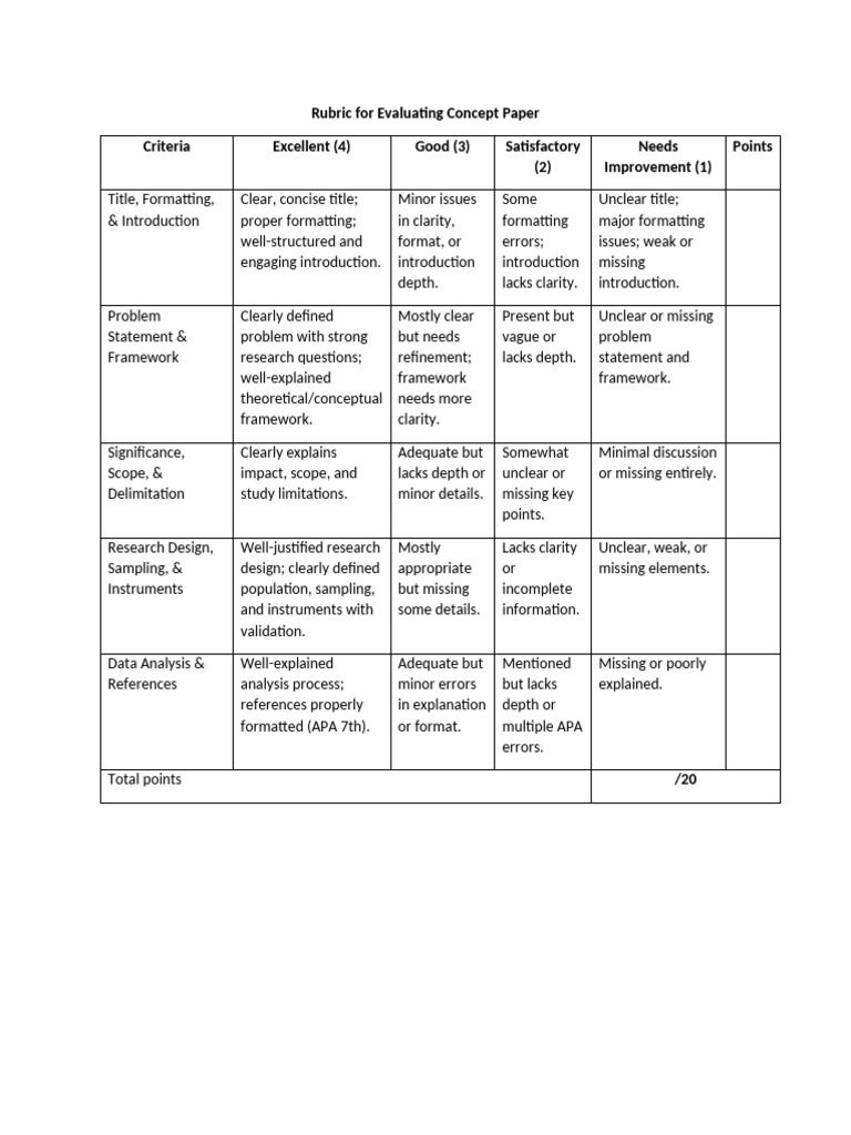 Rubric For Evaluating Concept Paper | PDF