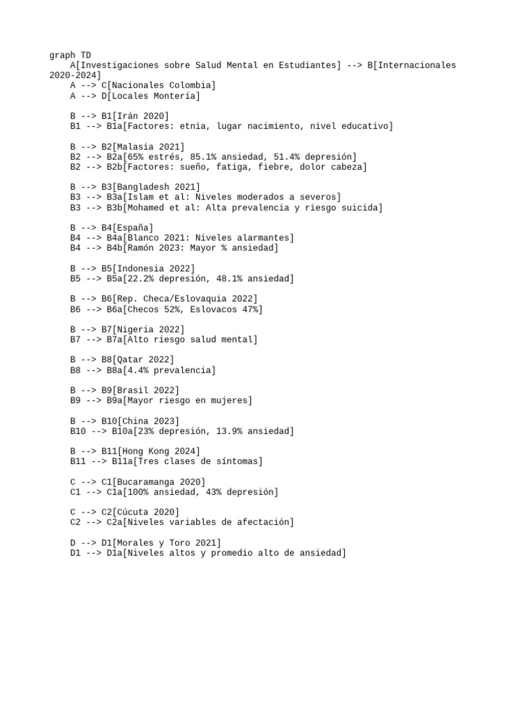 Mental Health Research Flowchart - Mermaid 2 | PDF