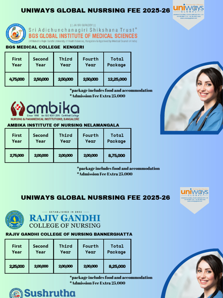 BSC Nursing Karnataka 2025-26 | PDF