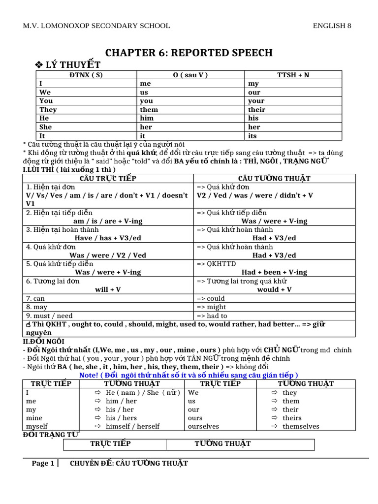 (22-23) Anh 8. Ôn Tập (Chuyên Đề 6 Reported Speech) | PDF
