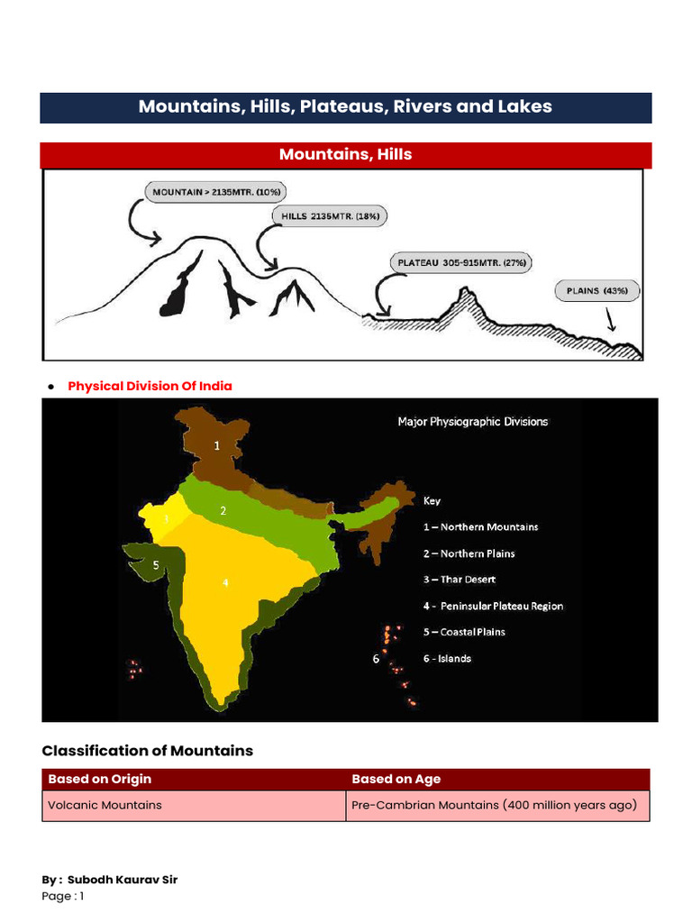 PRE Unit 3 भारत का भूगोल Compiled (1)_51018300_2025_02_04_23_04 | PDF | Himalayas | Mountains