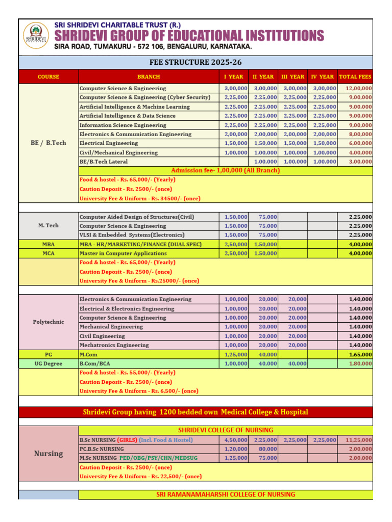 B.Tech Course Fee Structure 2025-26 | PDF | Engineering | Computer Science