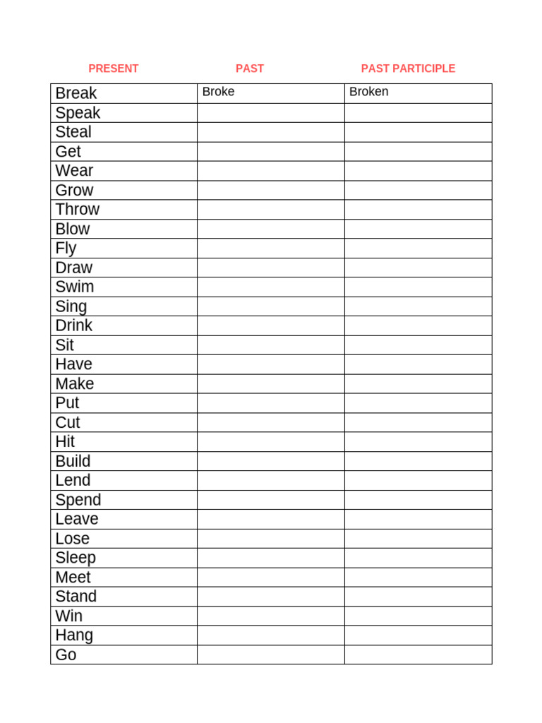 CH 9A Present Past Past Participle Irregular Verbs | PDF