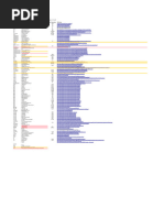 Loctite Fluid Compatibility Chart | PDF | Chemistry | Potassium