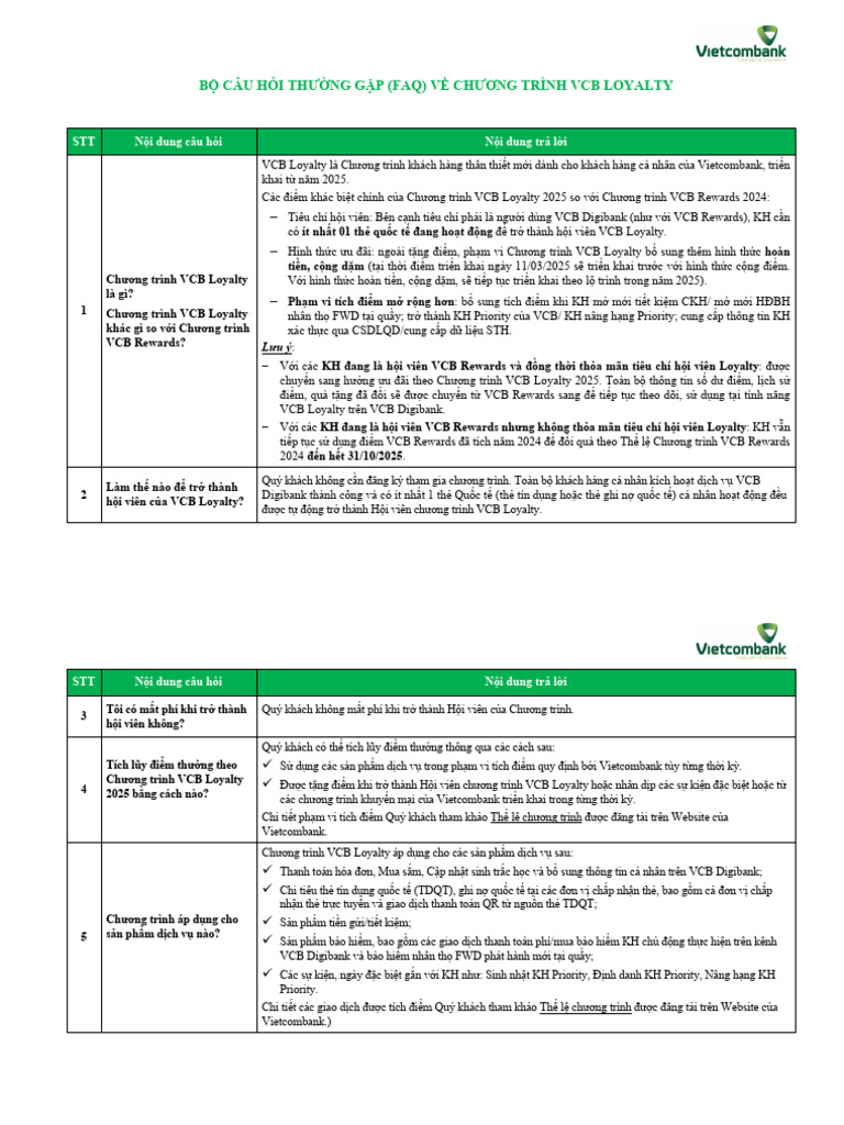 VCB LoyaltyQA | PDF