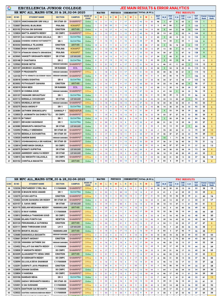 Exam Results for Local Guide Program | PDF
