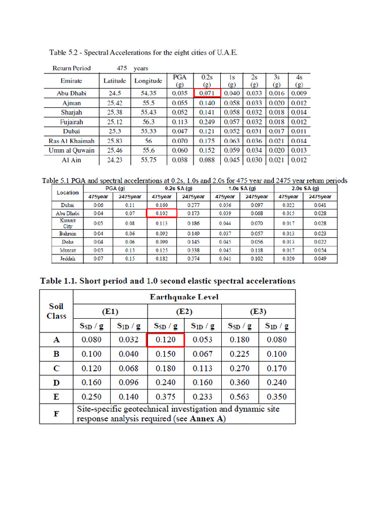 Spectral Acceleration | PDF