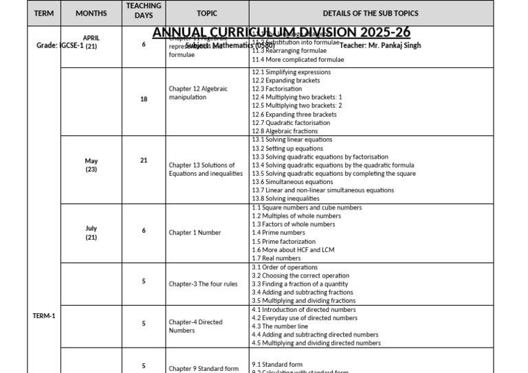 IGCSE-1 Annual Planning - 2025-26 | PDF | Factorization | Equations